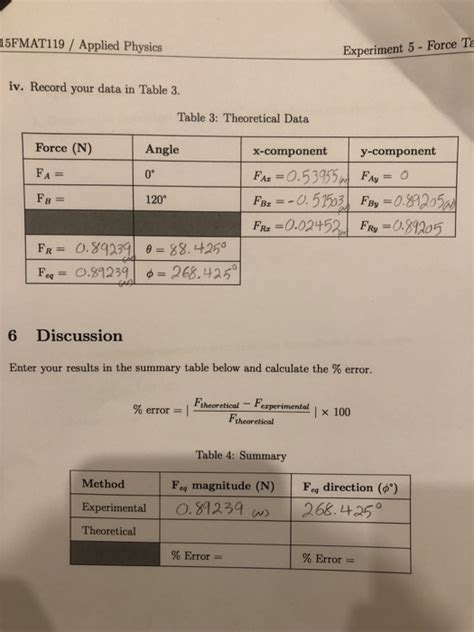 15fmat119 Applied Physics Experiment 5 Force Ta