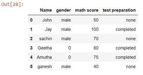 How To Replace Values In Column Based On Condition In Pandas GeeksforGeeks