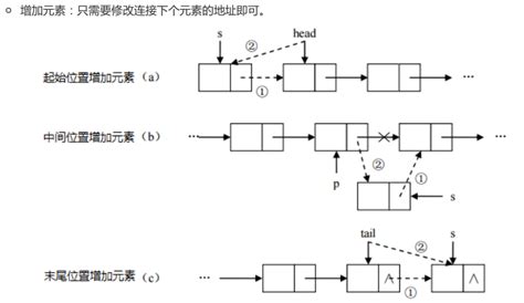 面试官问:你说你计算机专业,连数据结构没有学过?链表和数组的区别与作用应该知道吧学了几年数据结构只会用数组 Csdn博客 面试官问:你说你计算机专业,连数据结构没有学过?链表和数组的区别与作用应该知道吧学了几年数据结构只会用数组 Csdn博客