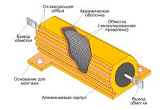 Резисторы силовые AH-300, HS-300, RX24 300W с алюминиевым радиатором ...