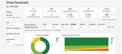 Release Notes 9 25 2023 Gps Insight Help Center