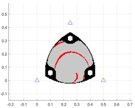 Workspace Of The Robot Used For The Experiments Inverse Singularities