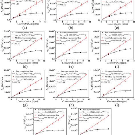 Yumin Chen Associate Professor China University Of Mining And Technology Xuzhou School Of