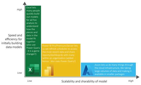 Helen Wall On Linkedin Modeling Datascience Excel 32 Comments