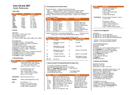 C Cheat Sheet Bachelor S Of Technology Studocu
