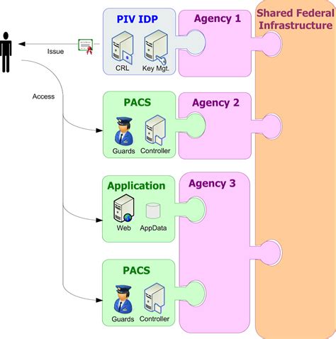 Icam Architecture Synchrocyber Corporation