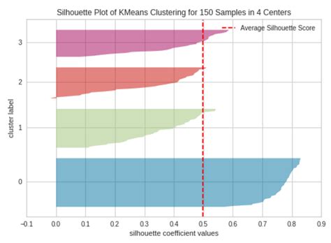 10 Amazing Machine Learning Visualizations You Should Know In 2023