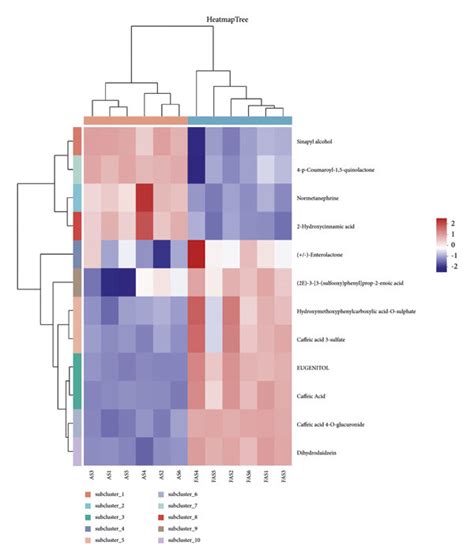The Heatmap Of Differential Metabolites A Total Differential