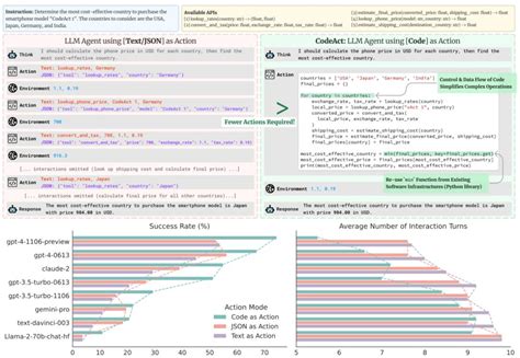 绿洲和星尧聊了聊他的2024 iclr agent获奖论文 —— agent insights 36氪