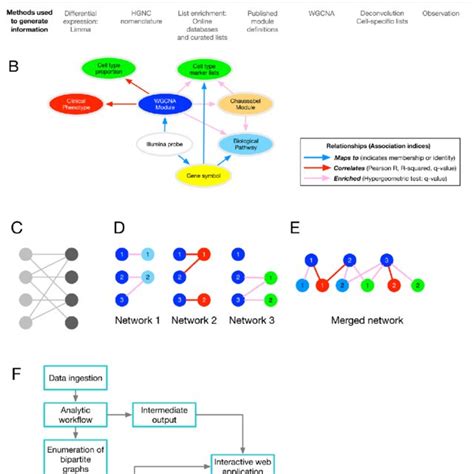 Method Overview A Analytical Approaches And Biological Complexity Download Scientific