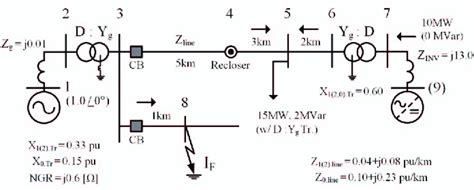 Test System For Simulation Base Power MVA Download Scientific Diagram