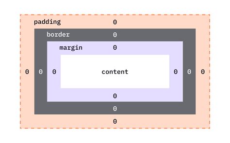 CSS Box Model Lesson Uxcel CSS Box Model Lesson Uxcel