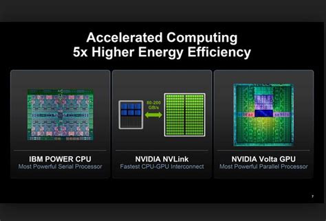 IBM Unleashes Latest Nvidia GPU Accelerator For Cloud Deployment
