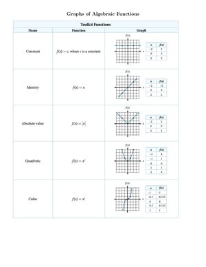 Week 2 Lab Trig Precal Problems About Angles And Radians Precalculus With Trigonometry Lab