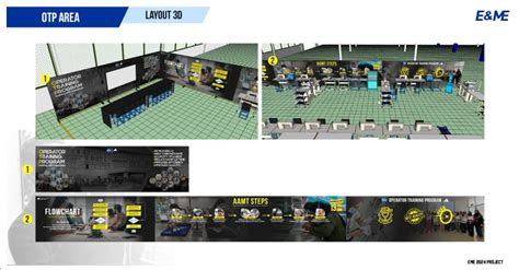 Muhammad Fahrizal On Linkedin Design 3d Layout For Otp Operator Training Program Area For