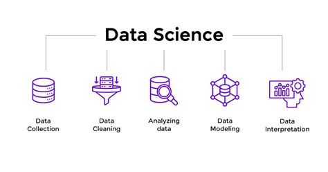 20 Important Data Science Technologies That You Should Know