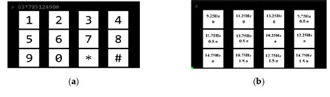 Figure 1 From An Open Dataset For Wearable Ssvep Based Brain Computer