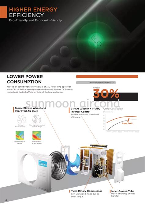 Midea Air Conditioning Ceiling Cassette For Industrial And Commercial 3