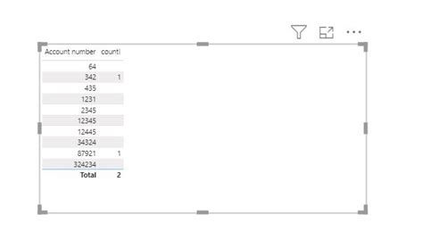 Solved Filter To Check My Value Is Of Integer Type Microsoft Fabric Community