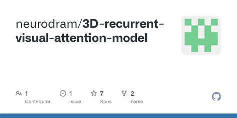 Github Neurodram3d Recurrent Visual Attention Model