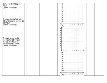 Multiple Representations Of Functions Chart By Math For The Middle