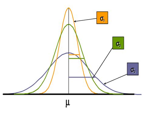 The Normal Distribution I Six Sigma Tc