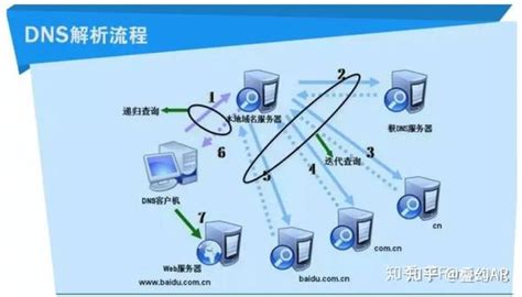浏览器访问网址，tcp传输全过程！ 知乎