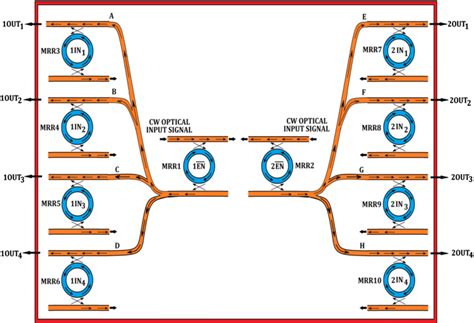 All Optical Active Low Tri State Buffer Circuits Equivalent To Ic Download Scientific Diagram