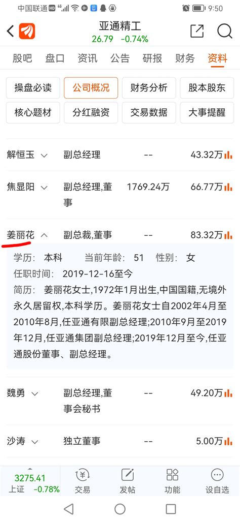家族企业就是这样，掏公司的钱，肥自家人。同是副总经理工资，解恒玉43万，焦显阳6财富号东方财富网