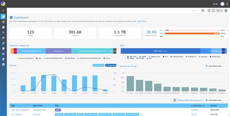 Satori Software Reviews Demo And Pricing 2024