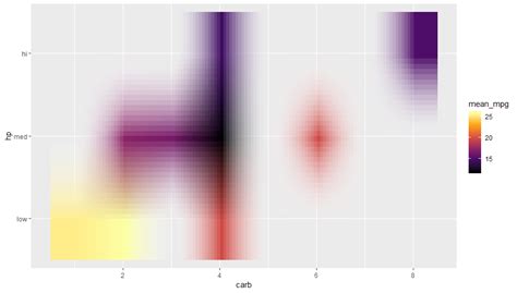 How To Change Interpolation Smoothing In Ggplot Geom Raster