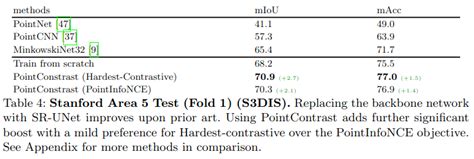 S3dis Semantic Segmentation Training From Scratch · Issue 41
