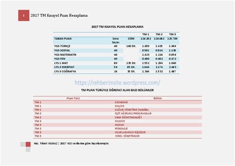 2017 Ygs Lys Ts Kısayol Puan Hesaplama Haz Fikret Yilmaz Pdf