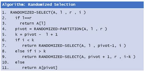 Algoritma Dan Struktur Data Searching Bisection Method Dan Binary