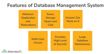 File System Vs DBMS Key Difference Between File System And DBMS InterviewBit