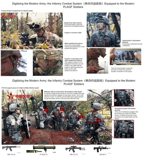 Overview Of Plas Modernized Squad Communication Equipments R