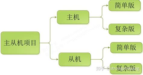 keil系列教程05 工程目标选项配置（一） 知乎