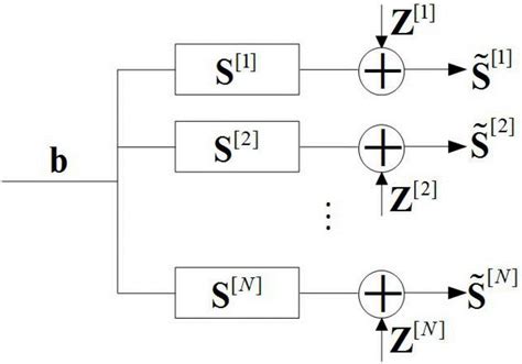 Airborne Synthetic Aperture Radar Self Focusing Method Eureka Patsnap