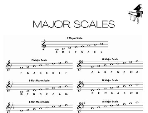 Piano Scales Chart Printable