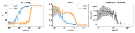 reproduction of figure 2 for larger parity size k 4 the rest of the