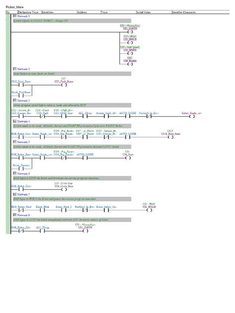 Fanuc Reference Ladder 021436 Pdf Fanuc Reference Ladder 021436 Pdf