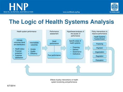 Ppt Health System Analysis For Better Health System Strengthening Powerpoint Presentation Id