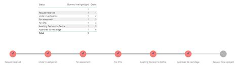 using a measure or a variable in a measure doesn t microsoft