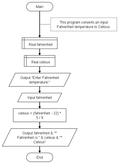 220 Input Process Output Model Engineering Libretexts