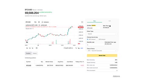 Programando órdendes De Trading Con La Api De Alpaca En Python By