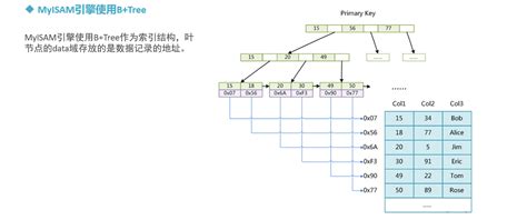 Mysql的索引（普通索引、唯一索引，主键索引、组合索引、全文索引、空间索引）相关操作组合索引和唯一索引王小王 123的博客 Csdn博客