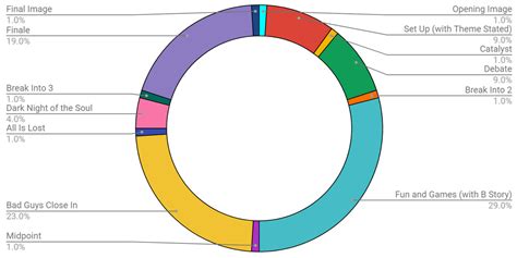 Writing Notes Plot Method Literaryvein Reblogs On Tumblr