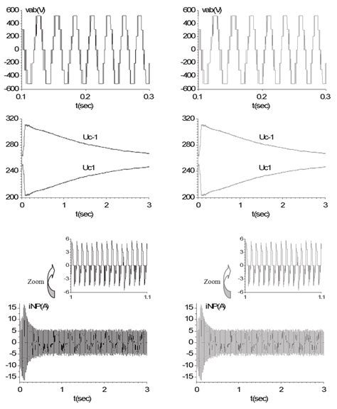 Dtc Without Control Of Npp Stator Line Voltage Deviation Of Capacitor