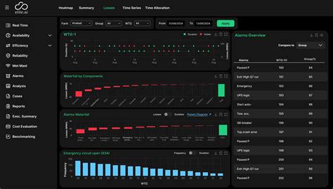 Features For Precise Diagnostics