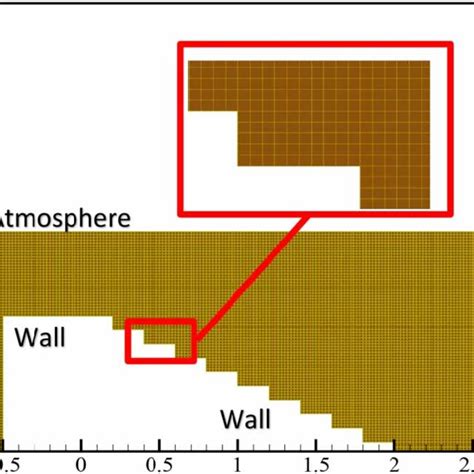 Meshing And Boundary Conditions Applied In The Numerical Model Download Scientific Diagram